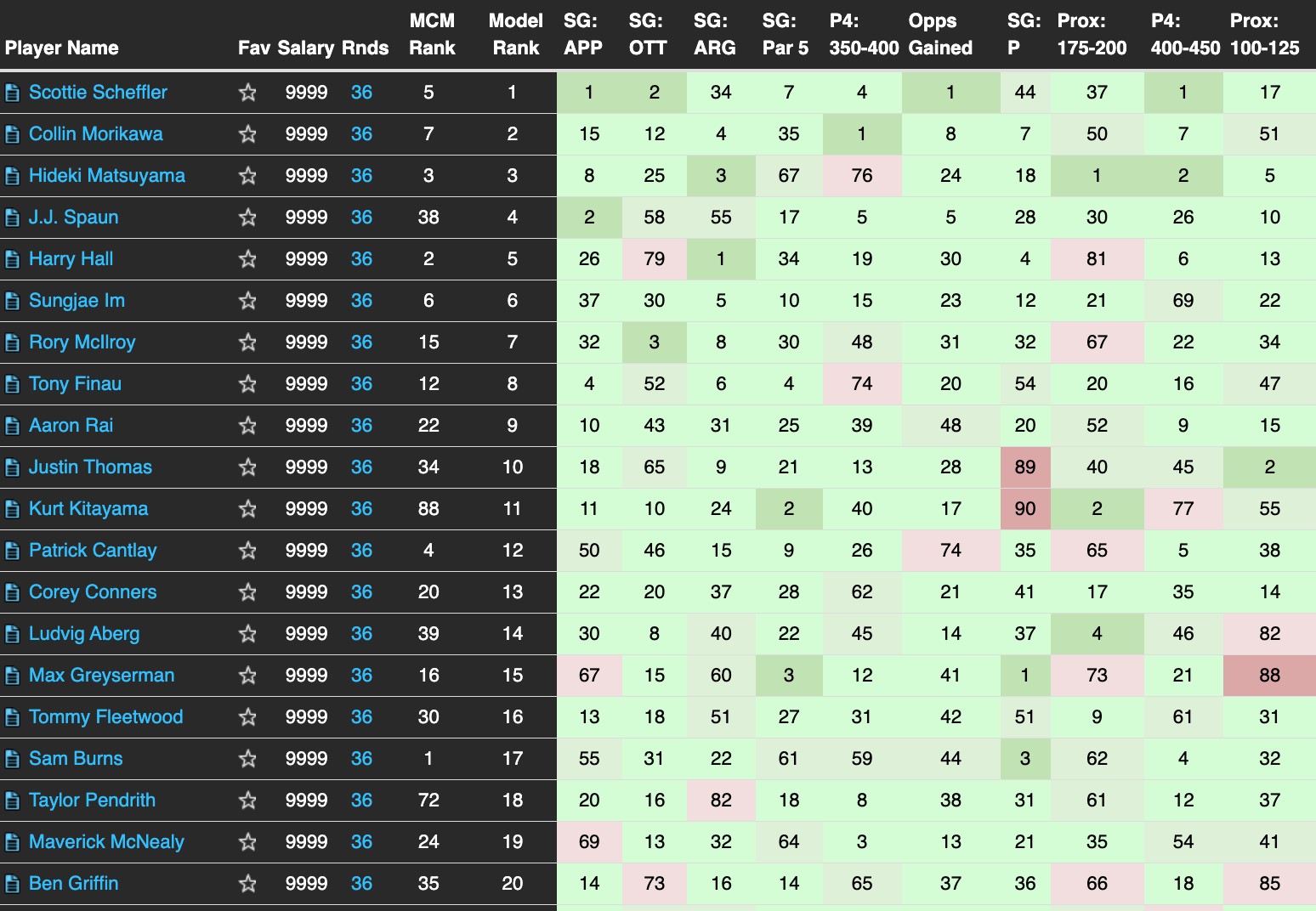 2025 Pebble Beach Picks, Bets, Course Preview