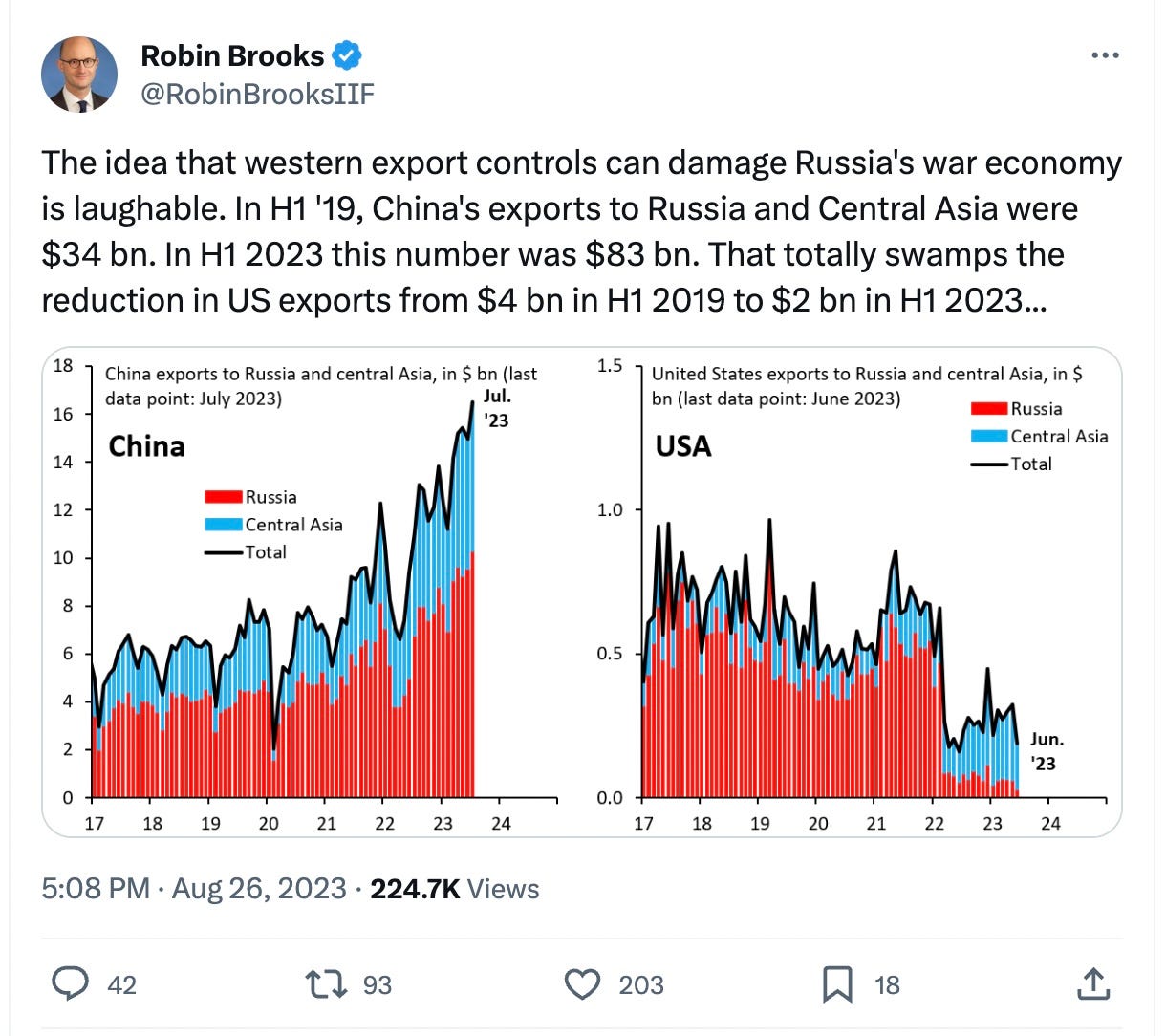 The Manufacturing Chain: Does China produce everything?