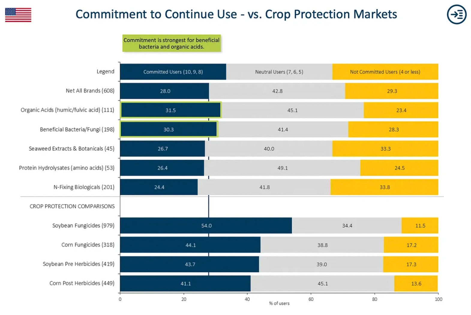Stratus Ag Research Report: 2023 Tracking Biostimulant Use and ...