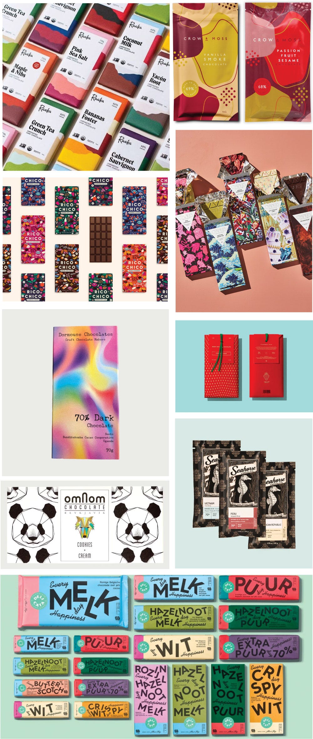 Issue 01 – Chocolate - by Chloe List - Unbox Inbox