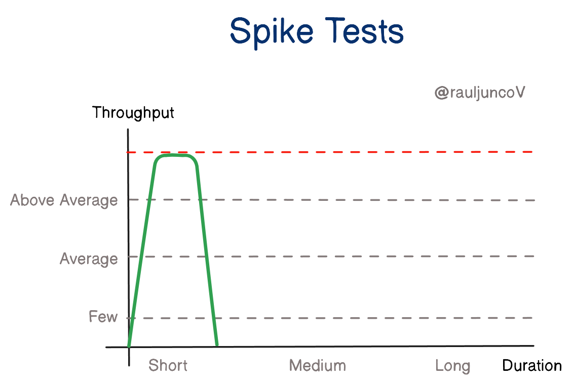 Are you delivering what you promised? - by Raul Junco