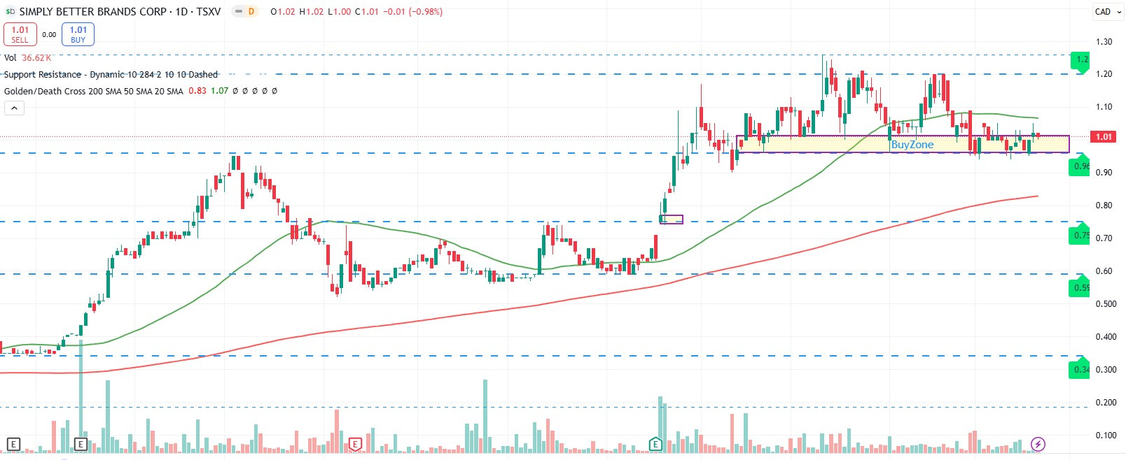 What's Wolf Watching - by Wolf Of Oakville