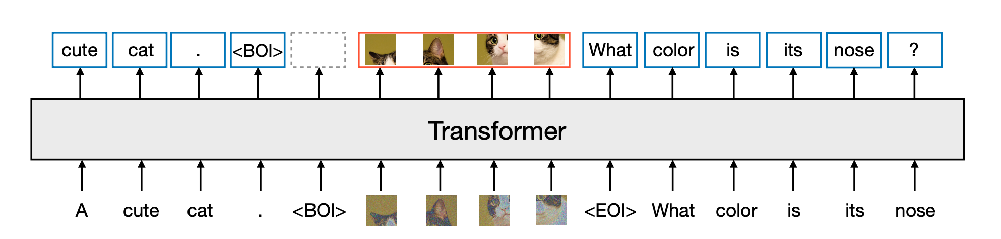 56. Transfusion: Predict the Next Token and Diffuse Images with One Multi-Modal Model.