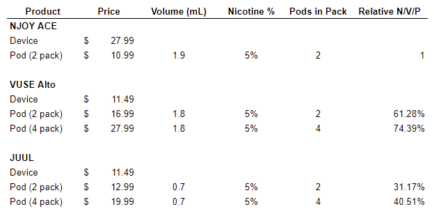 Altria's NJOY Acquisition - by Devin LaSarre - Invariant