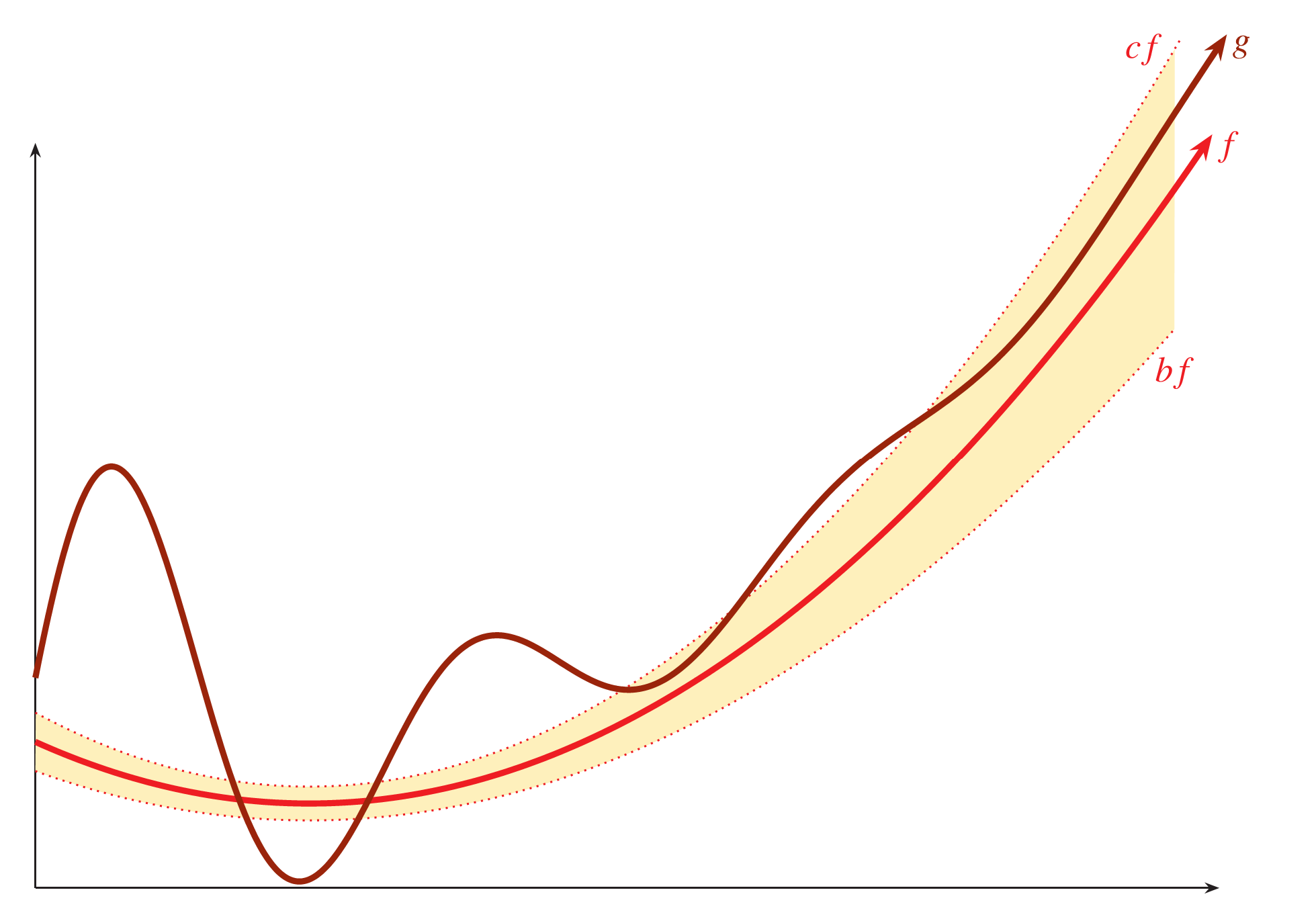 The orders of infinity - by Joel David Hamkins