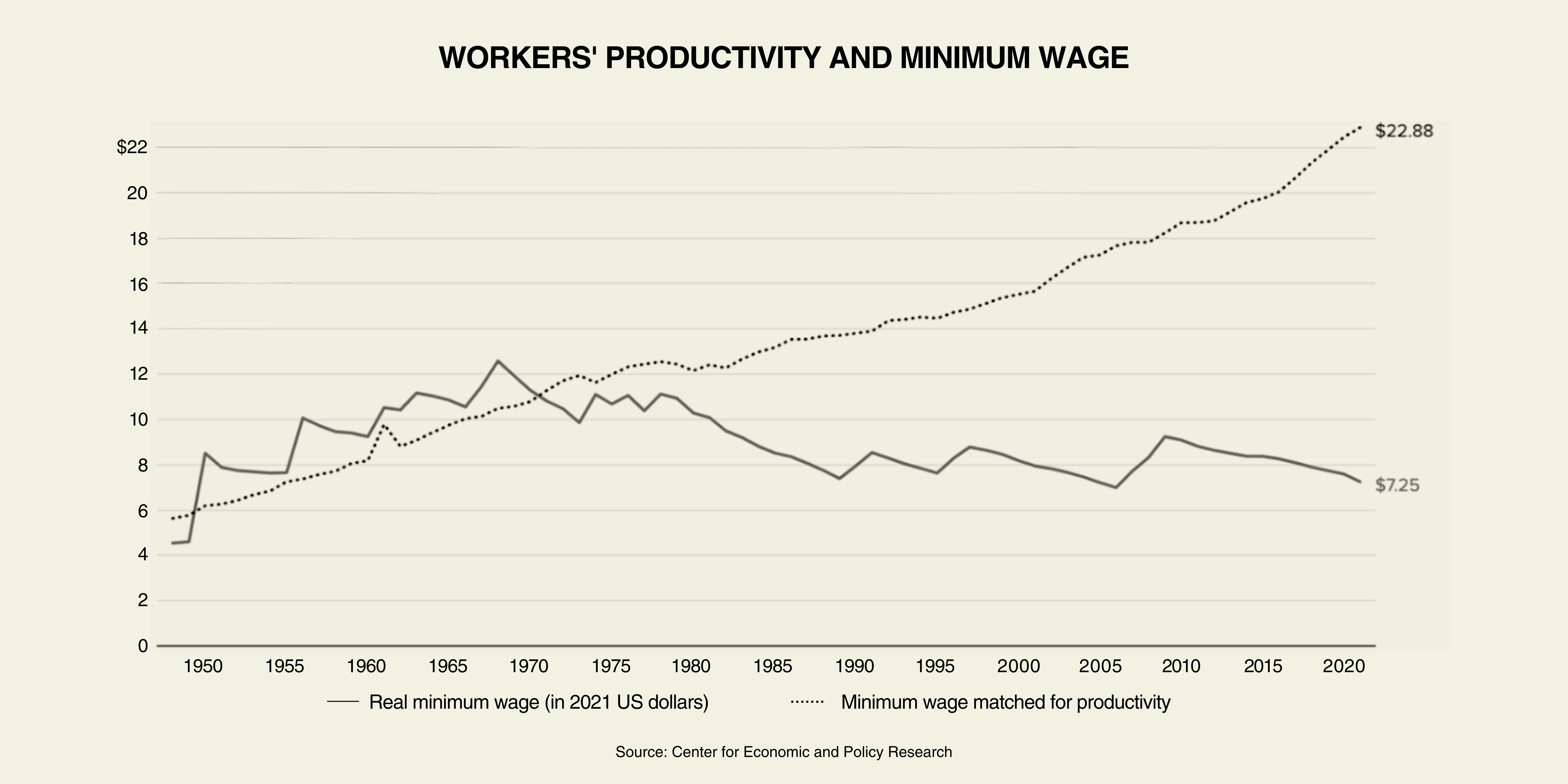On Inflation - by A Growing Culture - Offshoot