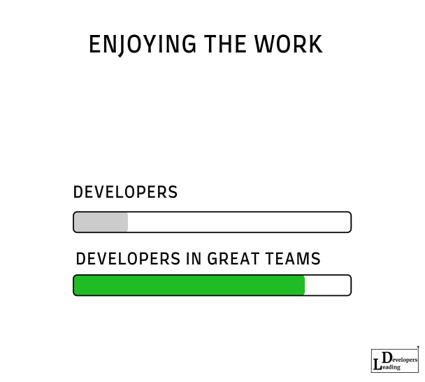 Organizing team focus days - by Anton Zaides - Manager.dev