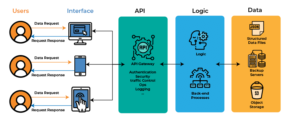How do APIs work: For Developers - by Chenuli Jayasinghe