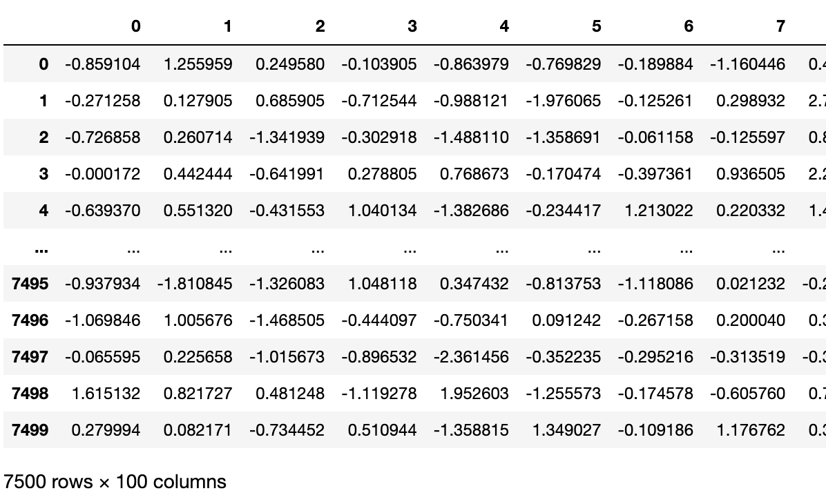 Deep Dive: Tuning XGBoost Hyperparameters with Bayesian Optimization