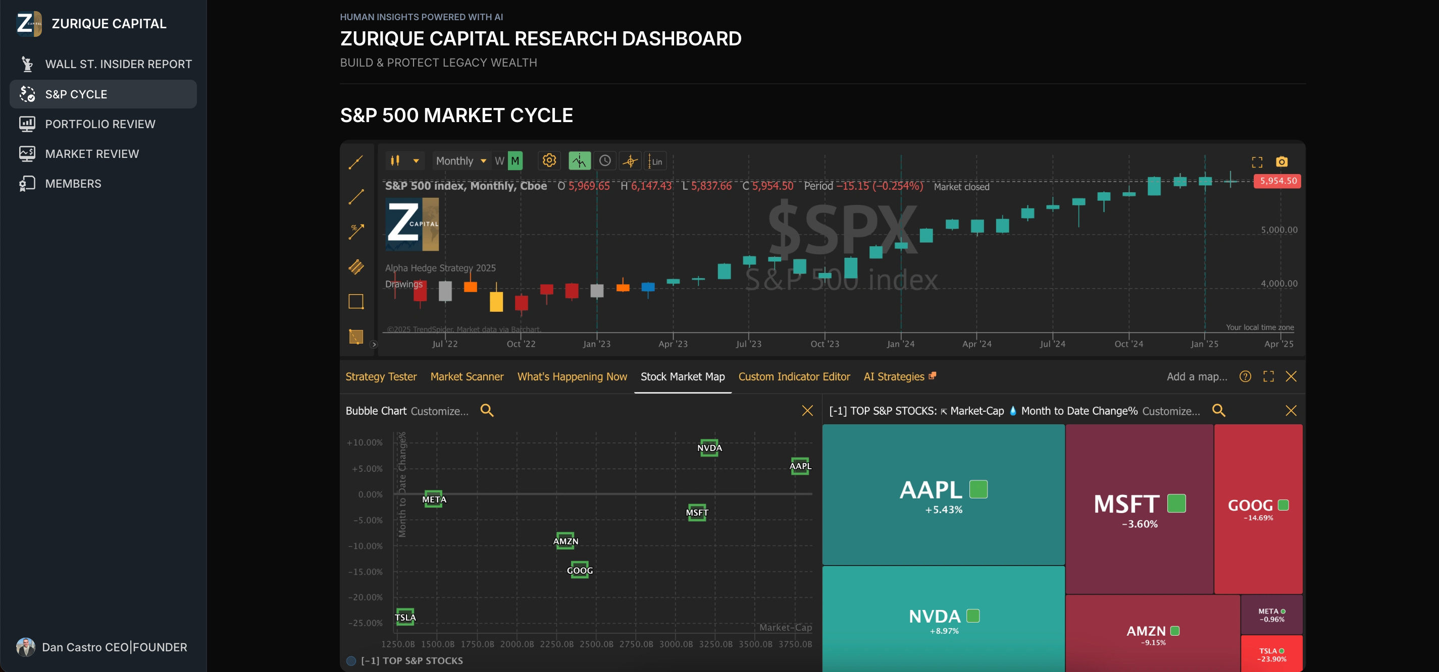 March/25 Alpha Hedge AI Algo Portfolio Rebalancing