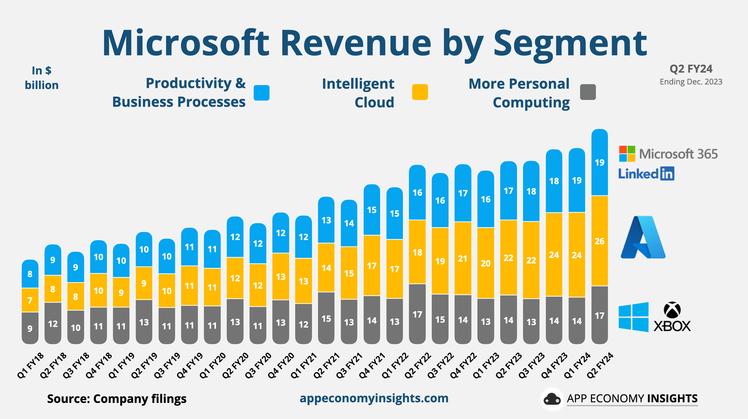 ☁️ Microsoft: AI at Scale - by App Economy Insights