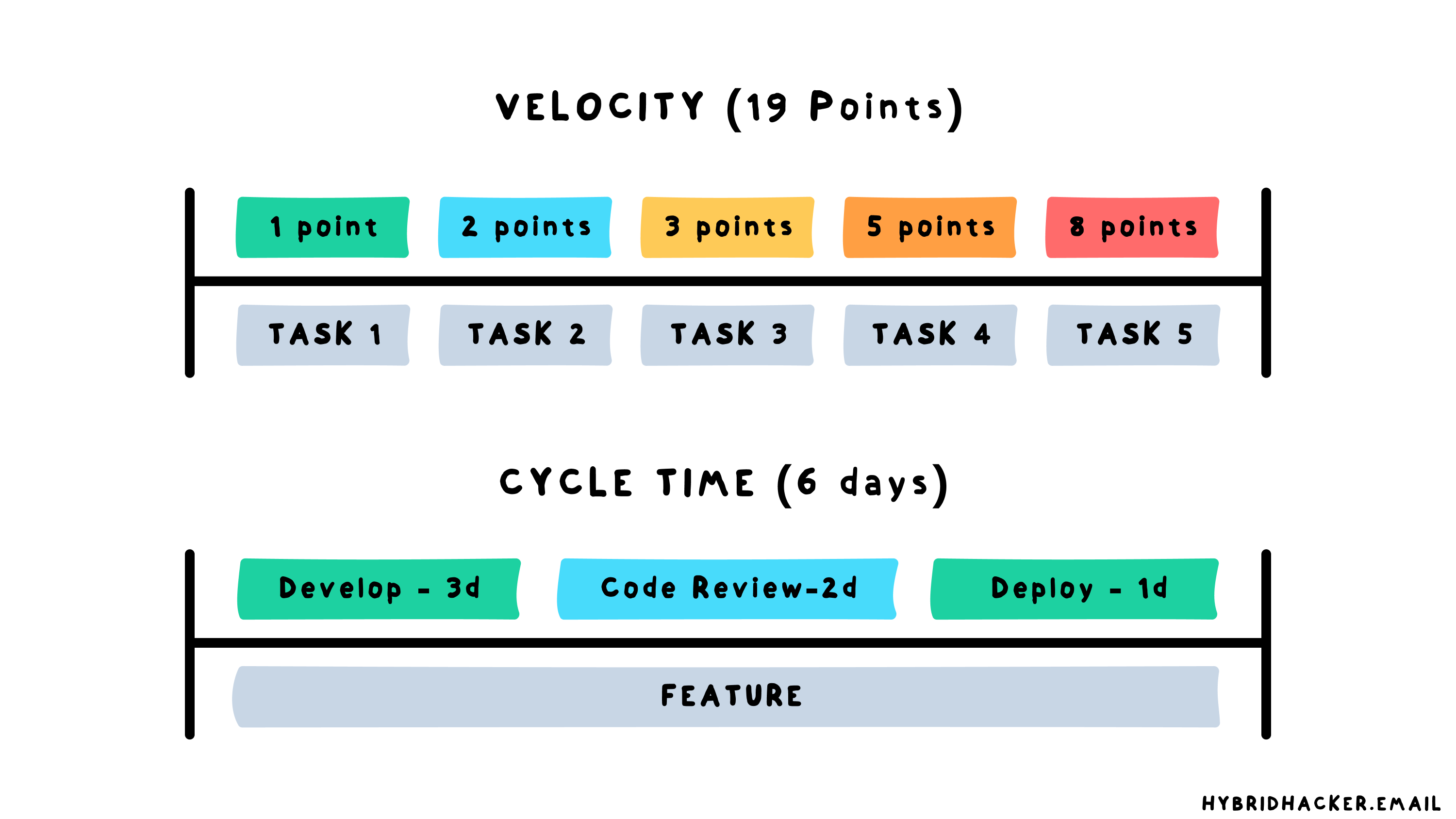 Diving into Engineering Metrics - by Nicola Ballotta