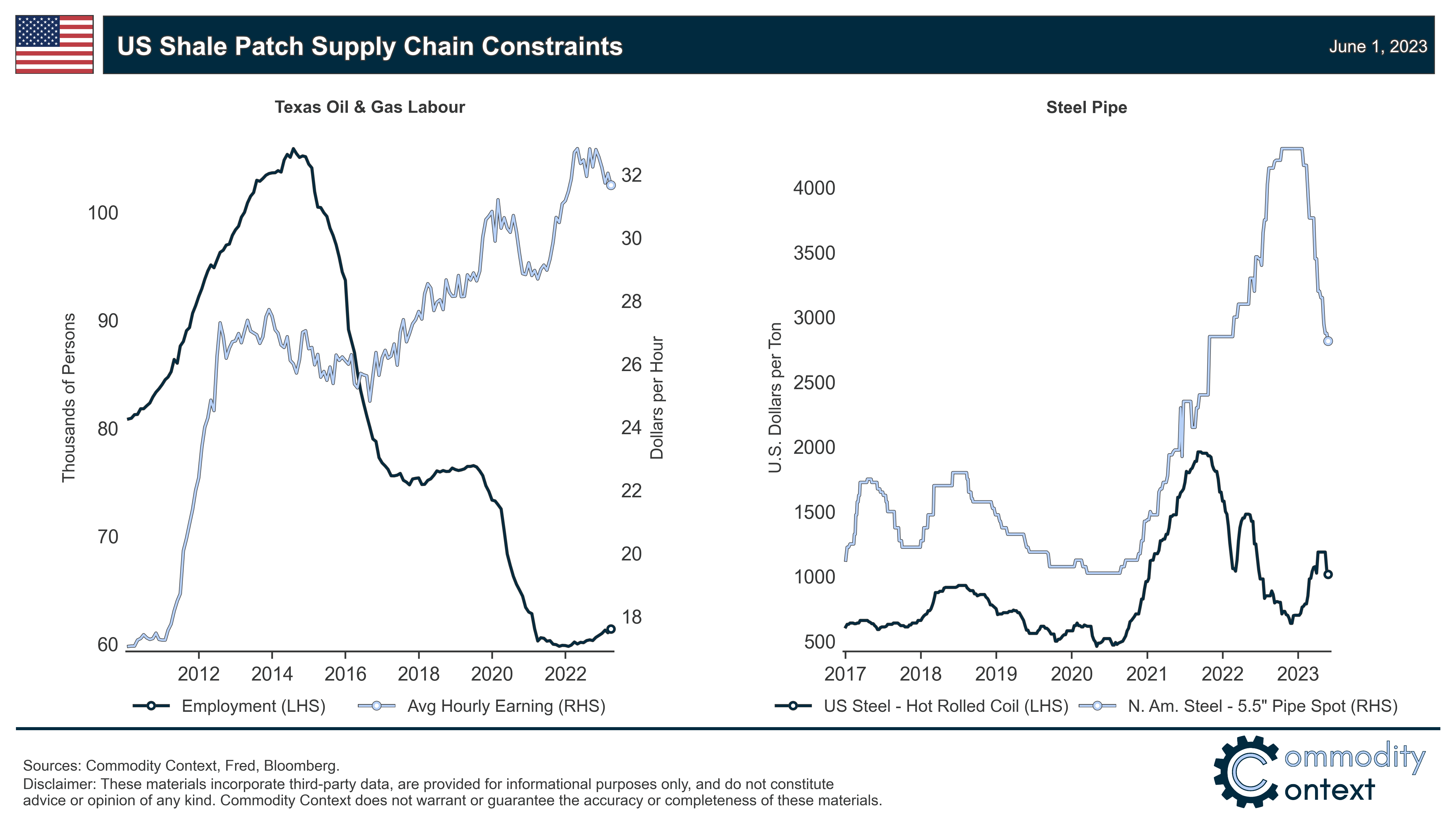 Rigged! - by Rory Johnston - Commodity Context