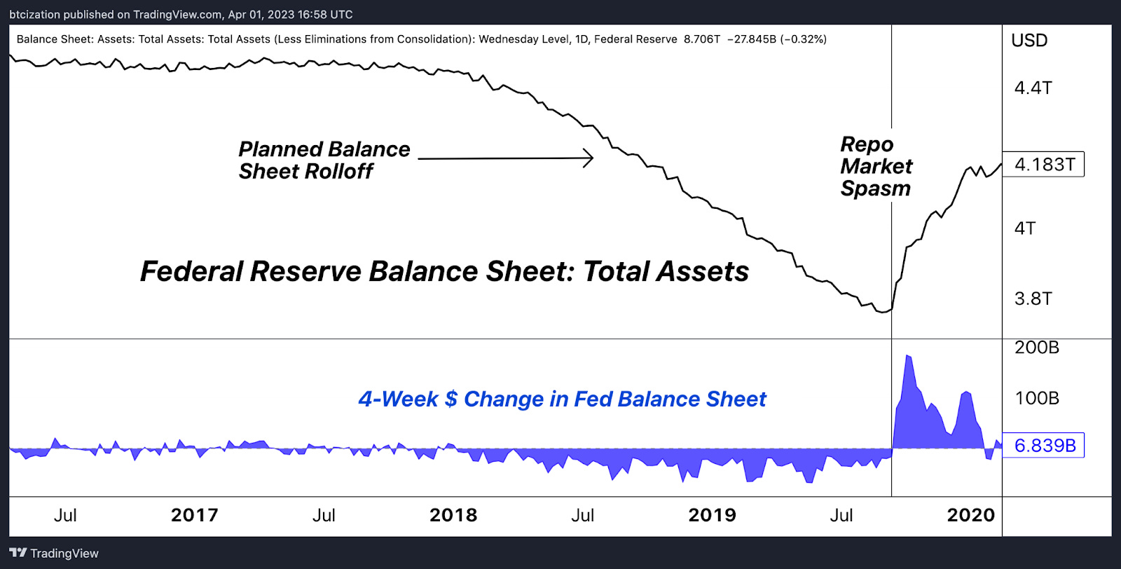 Quantitative Easing Or Not? A Primer On The Fed’s Shiny New Tool