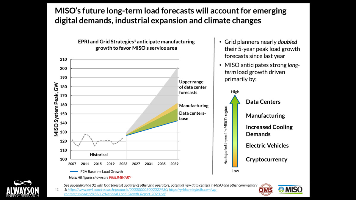 Ten Slides on the Looming Mess in MISO