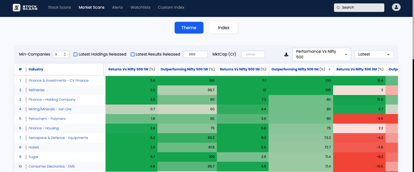 I am not dead yet 🐂 Market Breadth - by SOIC Finance