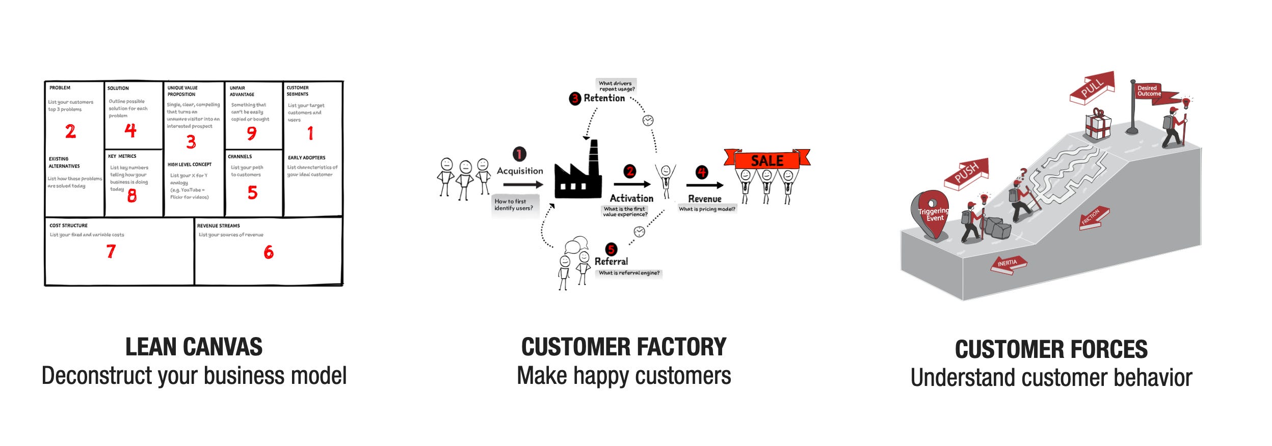 3 Mental Models for Continuous Innovation | LEANSTACK