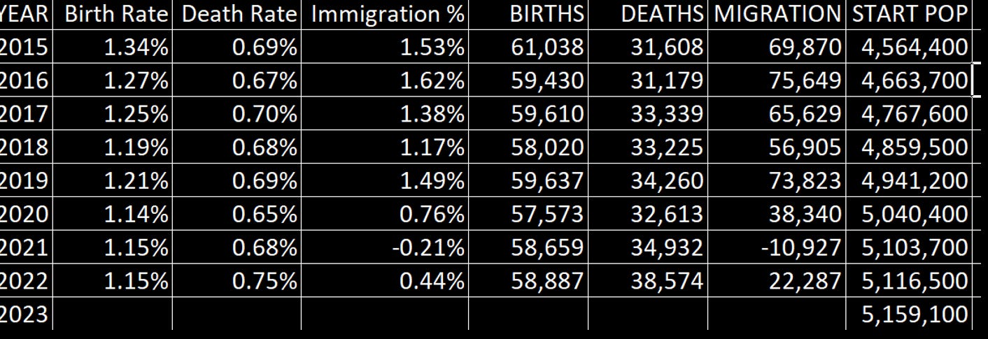 NZ extra (not excess) deaths v 2015-2019 average for 2020, 2021, 2022 ...