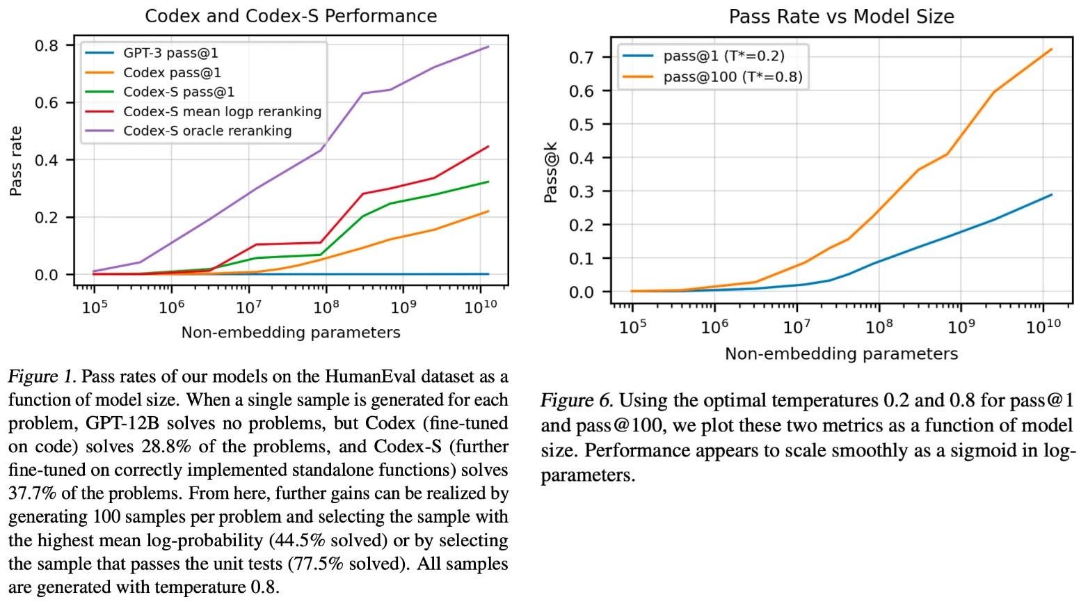 Program-Aided Language Models - by Cameron R. Wolfe, Ph.D.