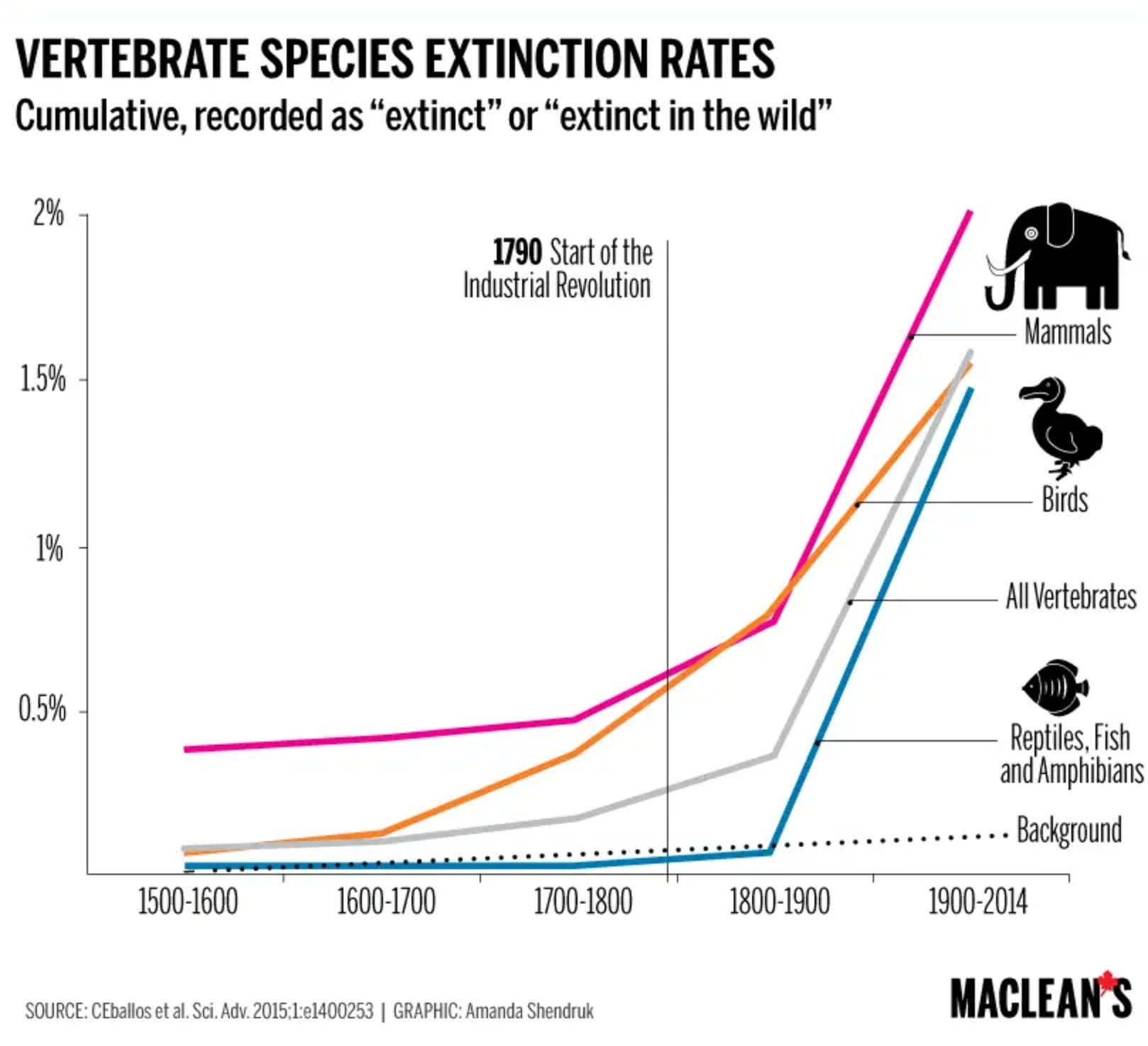 Ecological Overshoot: Humanity's Countdown to Extinction