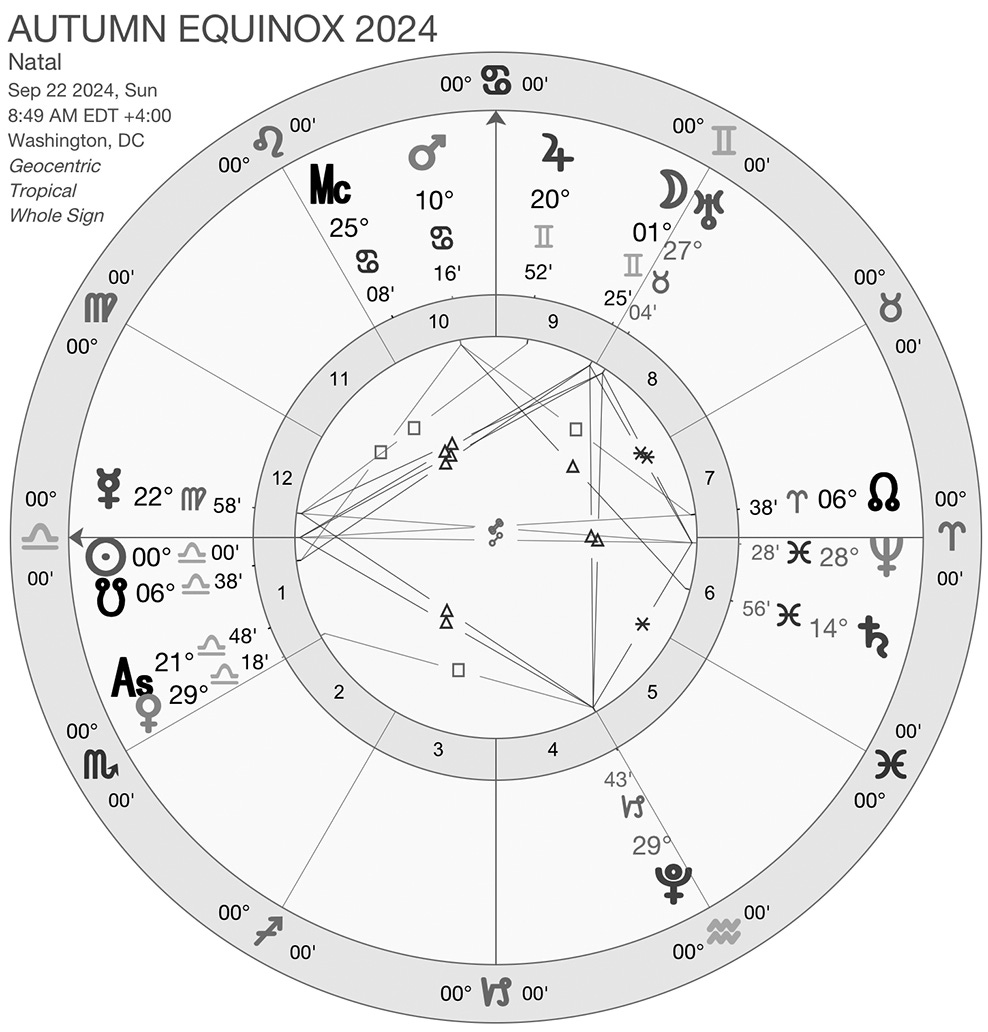 The Equinox Chart and the US Election