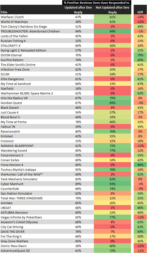 You Should Respond to Negative Steam Reviews