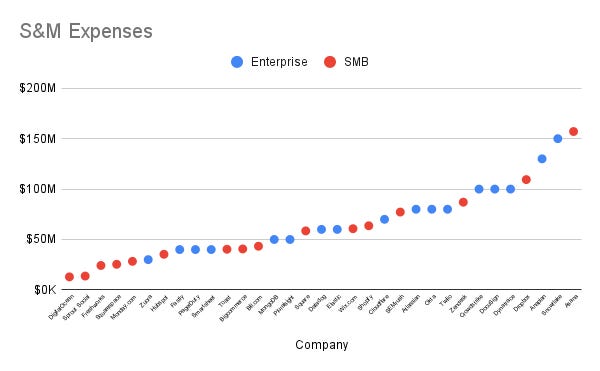The Unique Landscape of SMB vs Enterprise SaaS