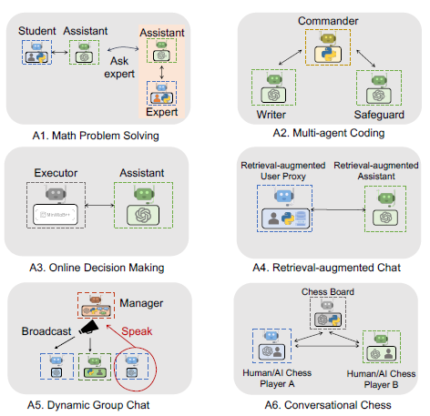 Meet AutoGen: Microsoft's Super Innovative Framework for Autonomous Agents