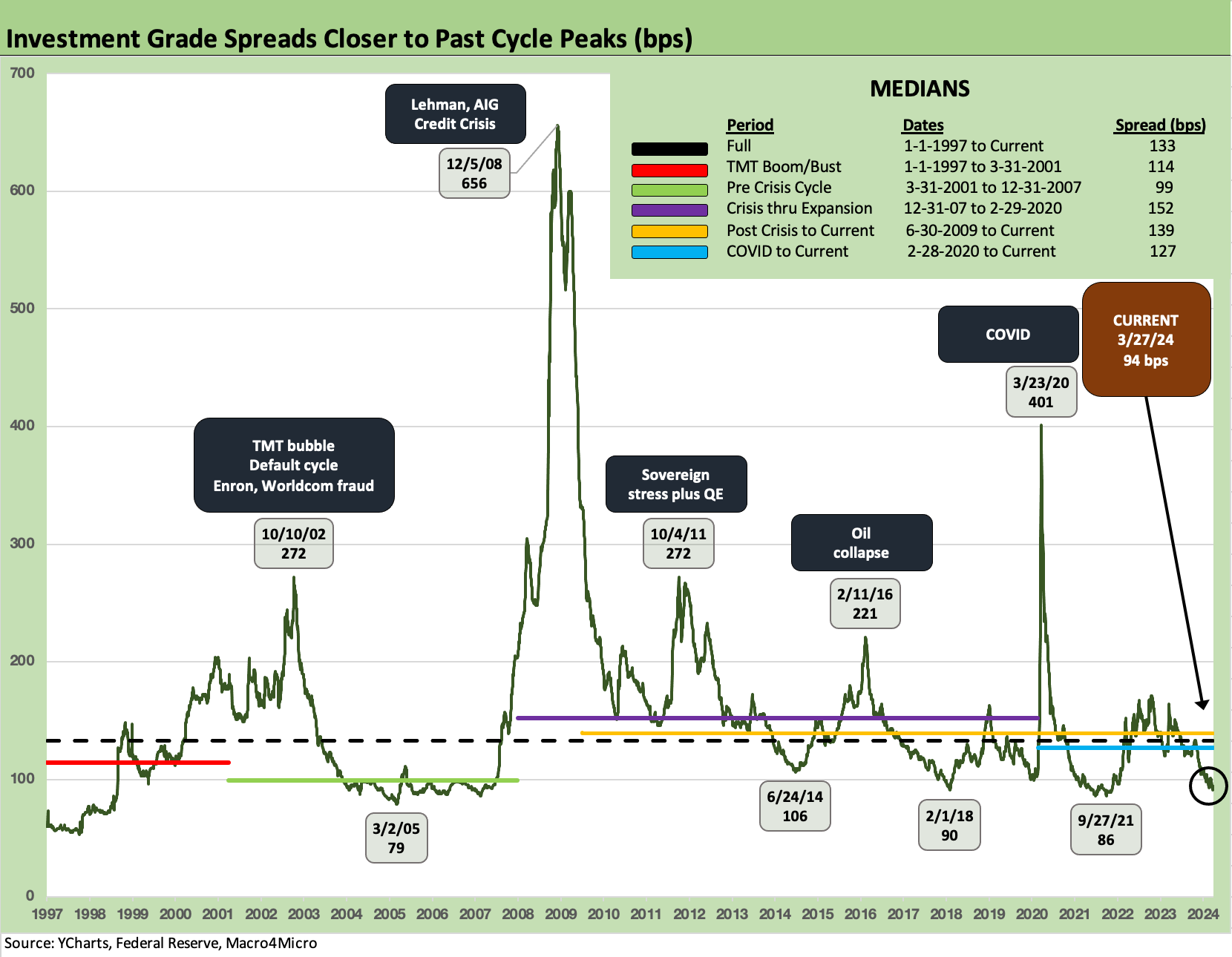 Credit Markets Across the Decades - by Glenn Reynolds, CFA