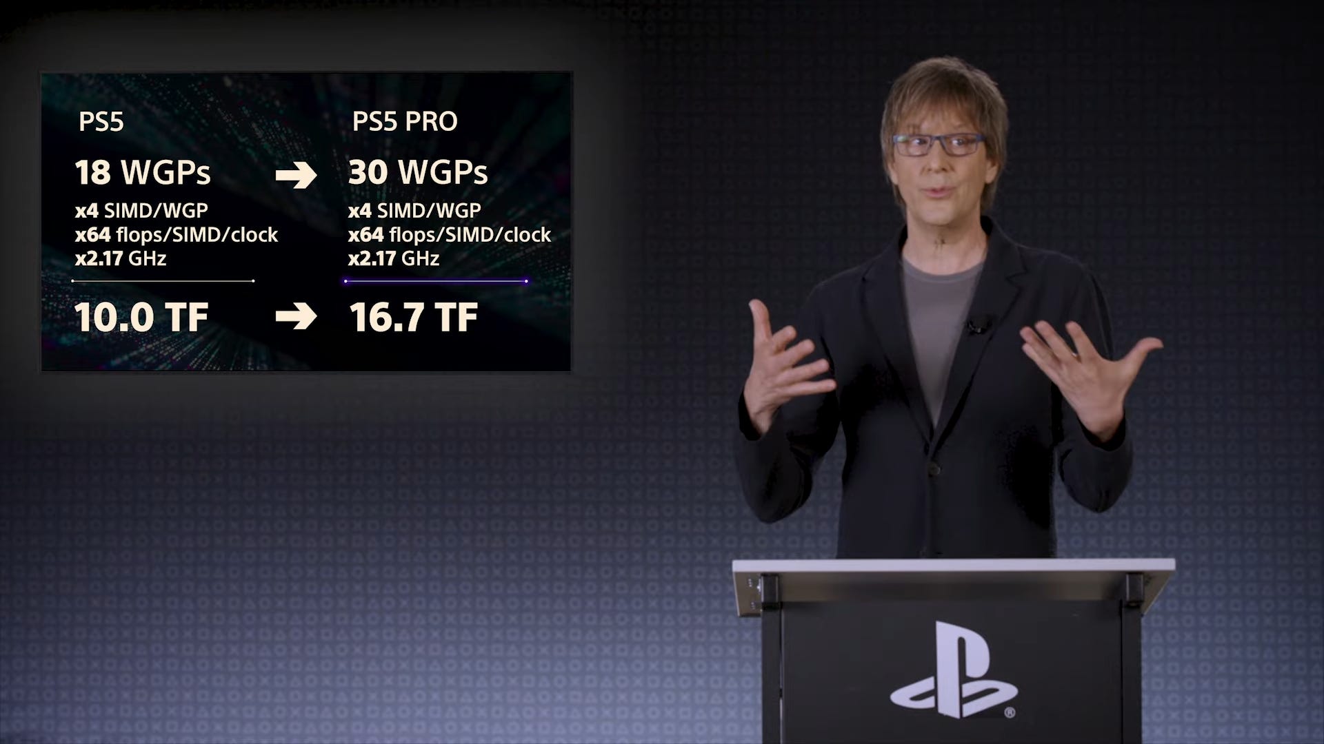 PS5 Pro myth debunked by Sony: 'There's a certain amount of flopflation ...