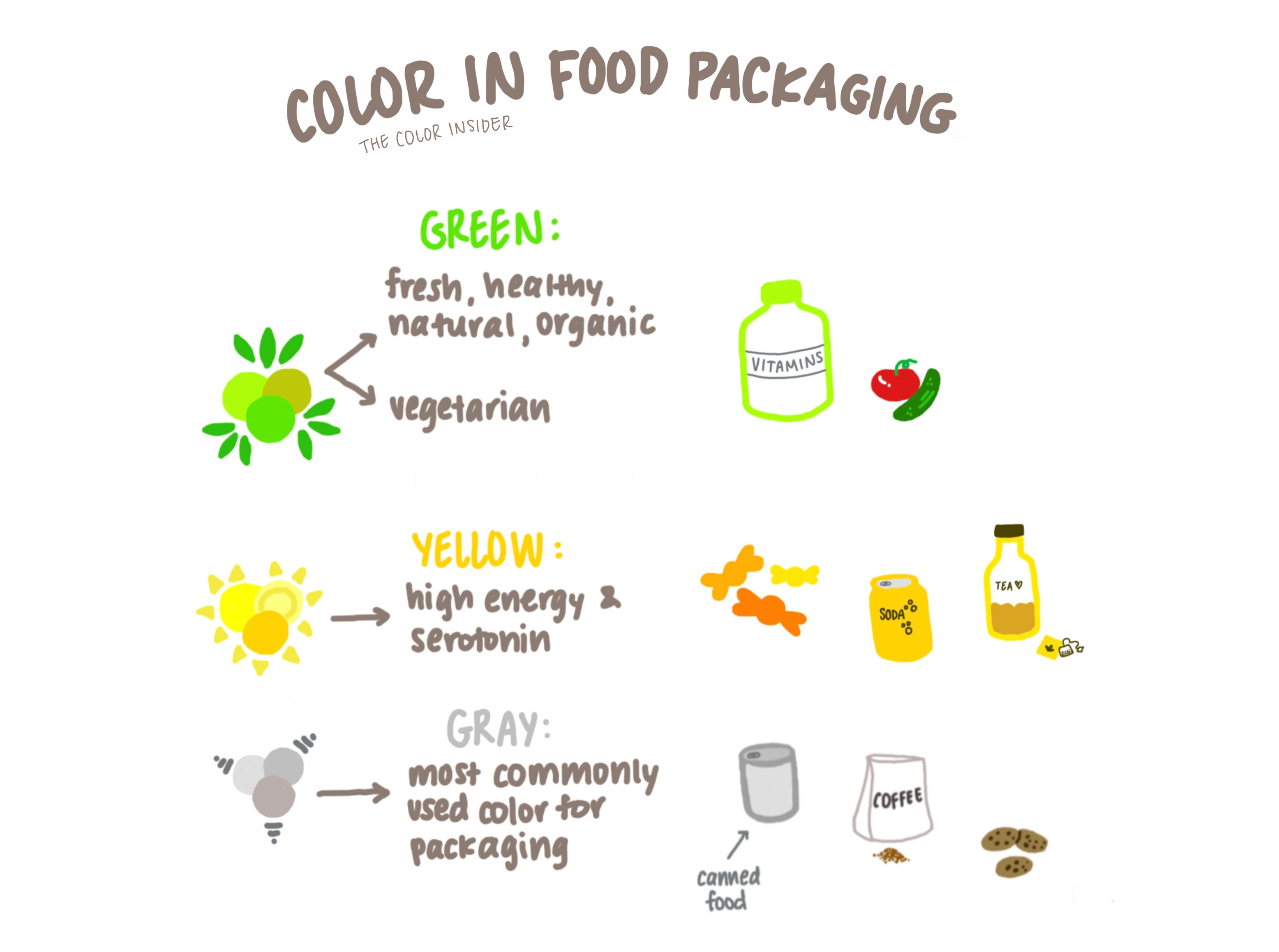 Popular Colors in Food Packaging - Color Insider