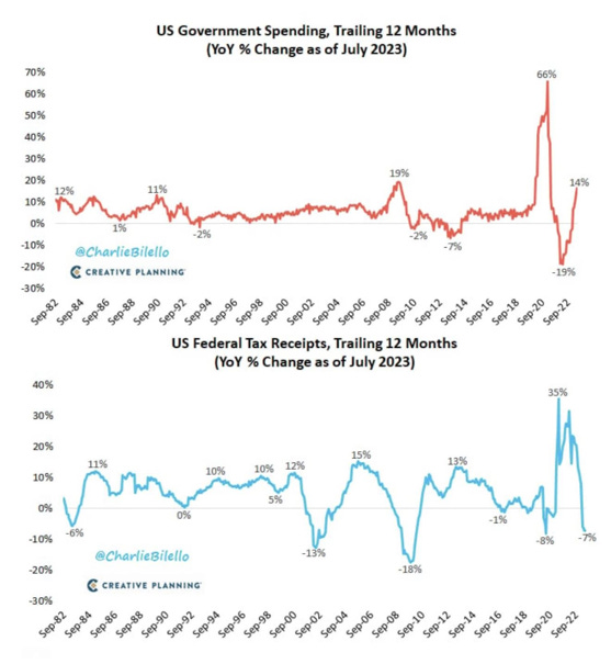 This "Unprecedented" Fiscal Doom Loop Is Getting Worse: Larry Lepard