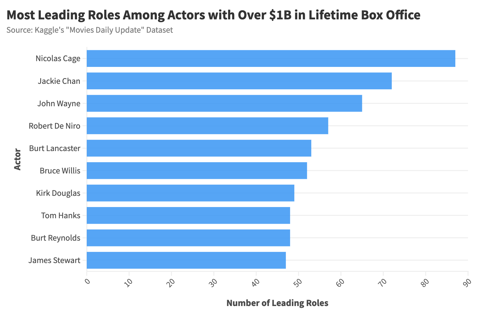 The Fall and Rise of Nicolas Cage: A Statistical Analysis