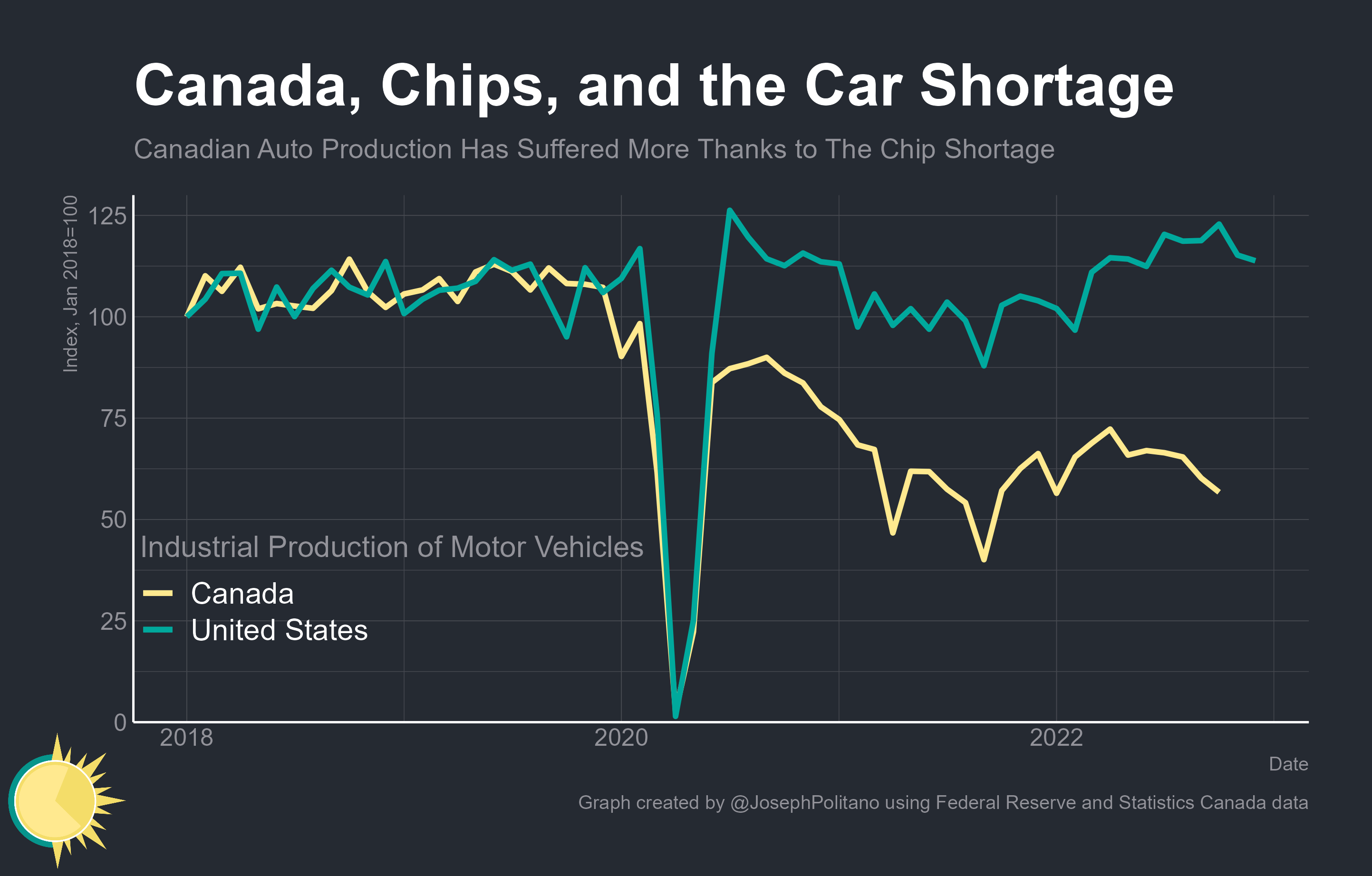 A Global Perspective on the Car Shortage