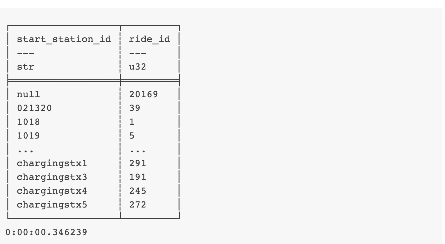 Why is Polars All The Rage?