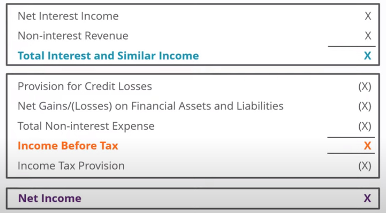 🌐 Domain #010 - Banking - How do Banks make money? - Part 3