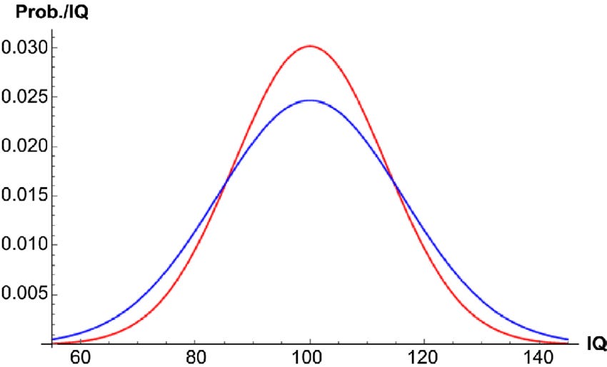 Men consume relationships. Women produce them. - by Tove K