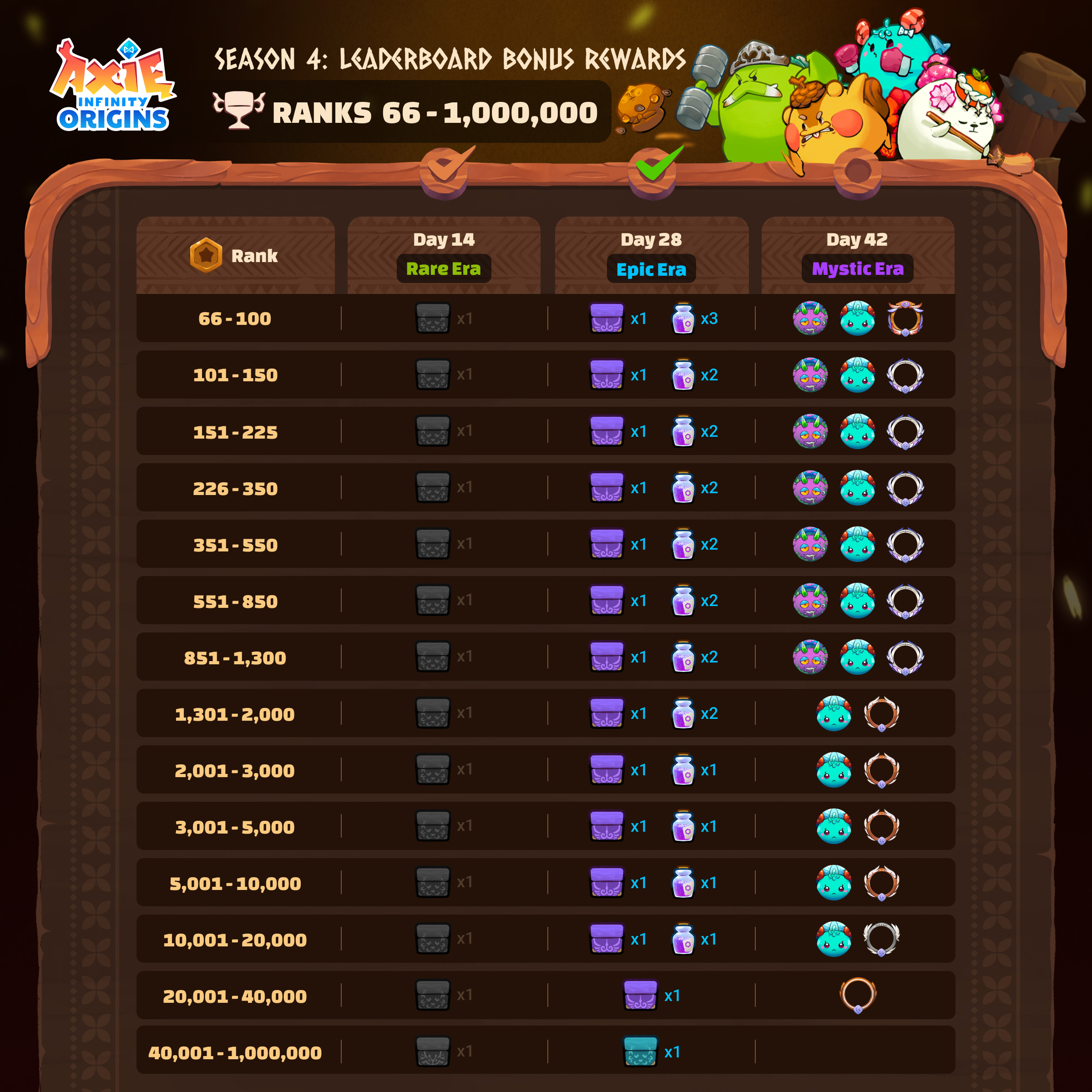 Origins Season 4: Epic Era Now LIVE - by Axie Infinity