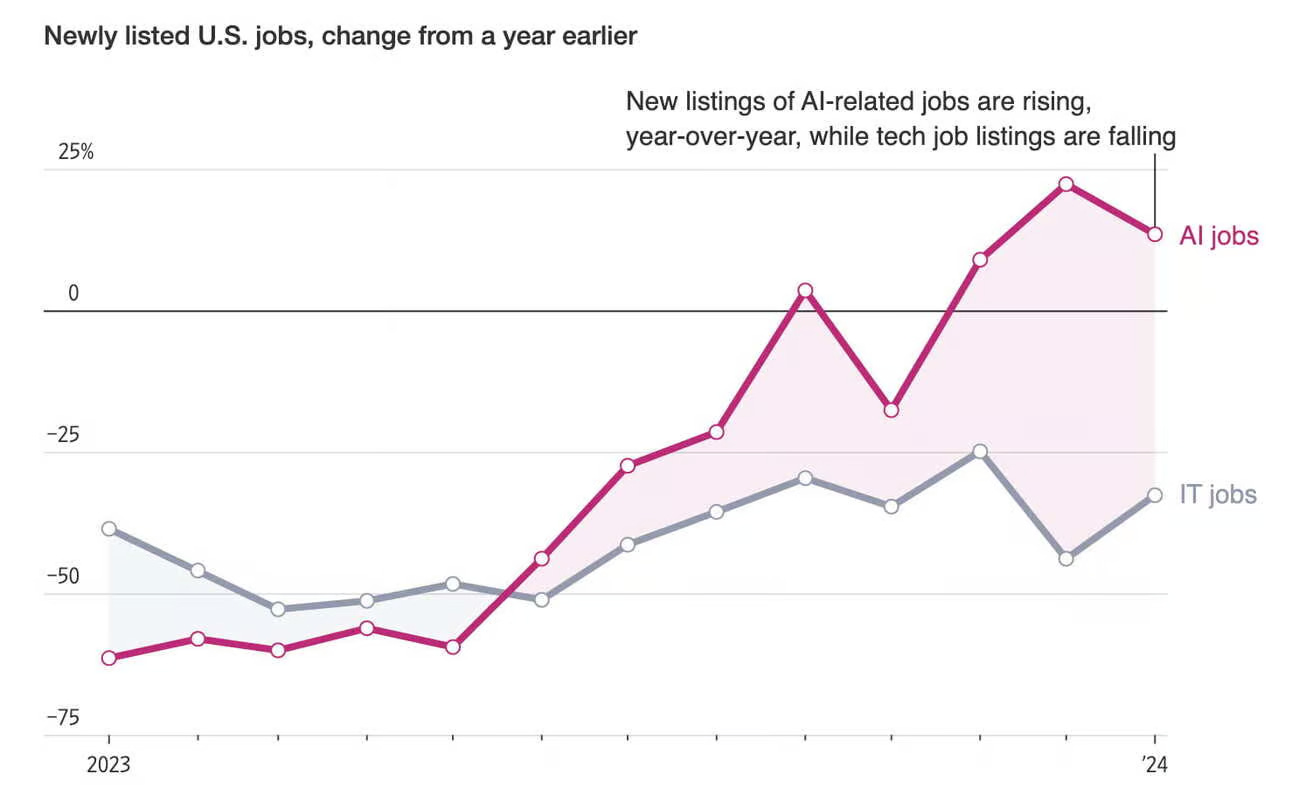 Embrace the Deinfluencing Trend - The Playbook
