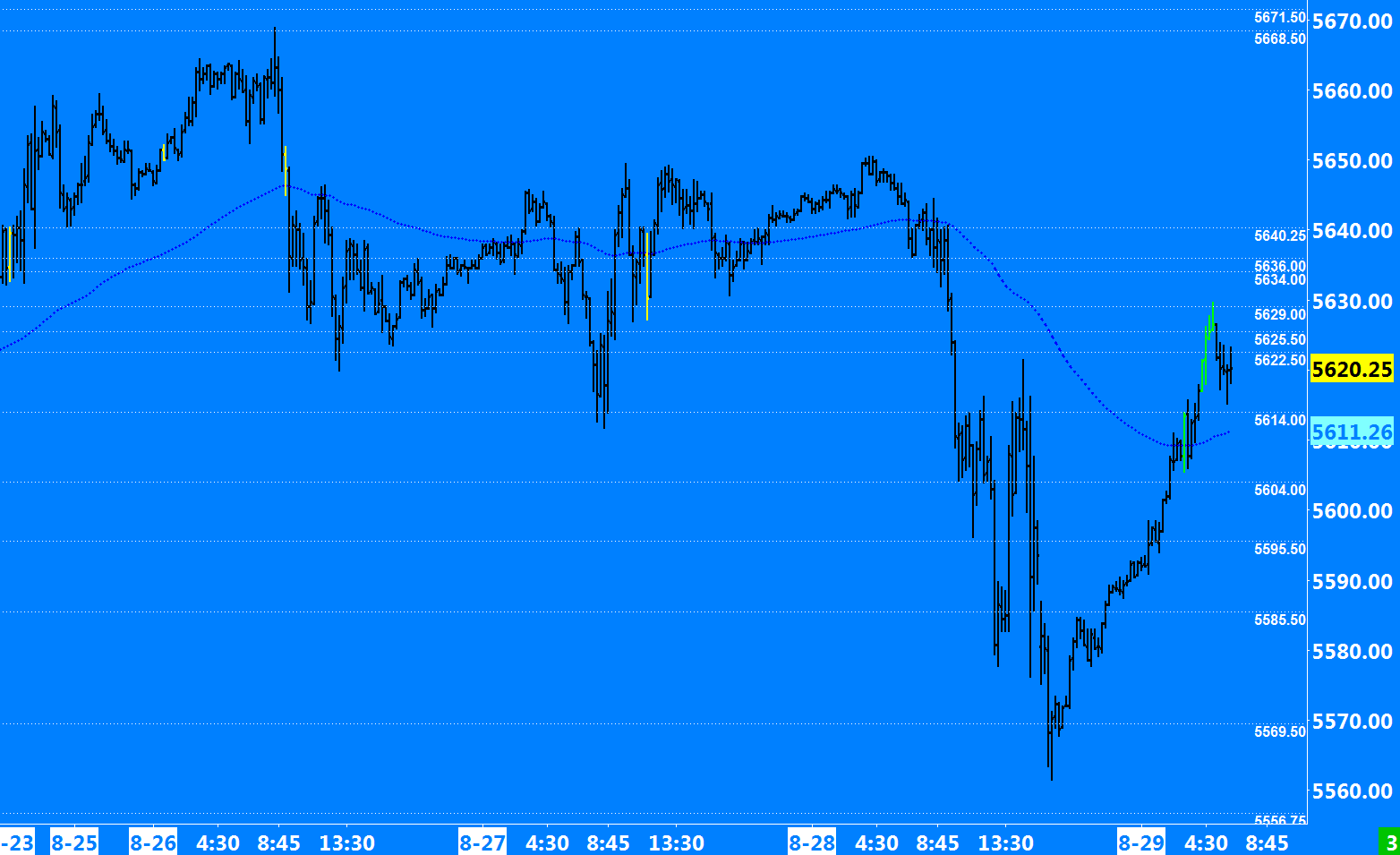 Market Pulse: Can We Go Now? - Mlabs0967’s Substack