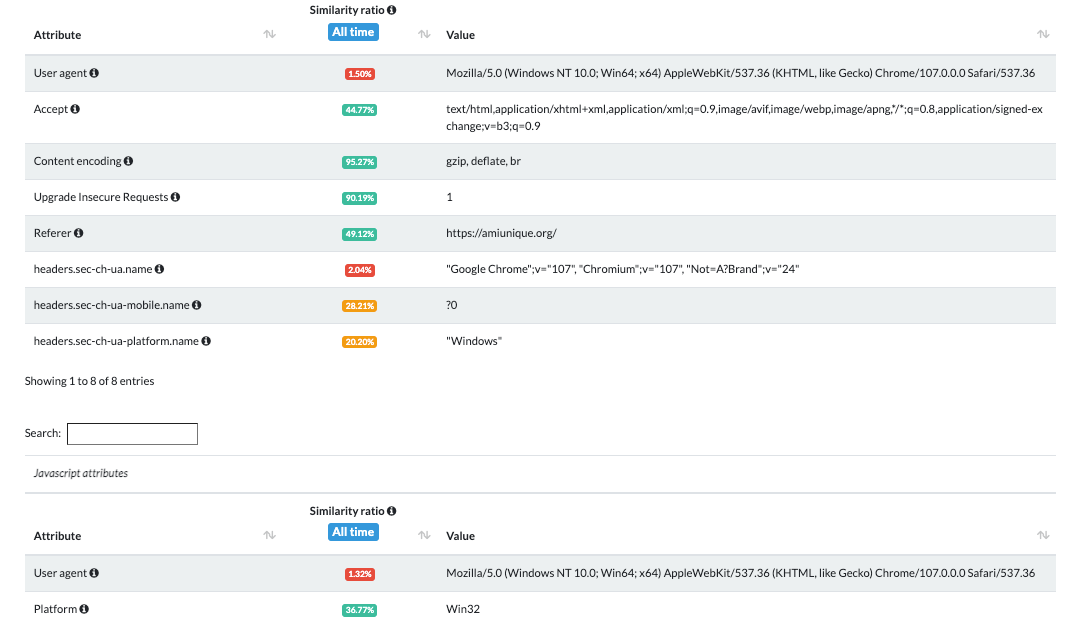 THE LAB #10: Bypass Cloudflare Bot Protection with GoLogin
