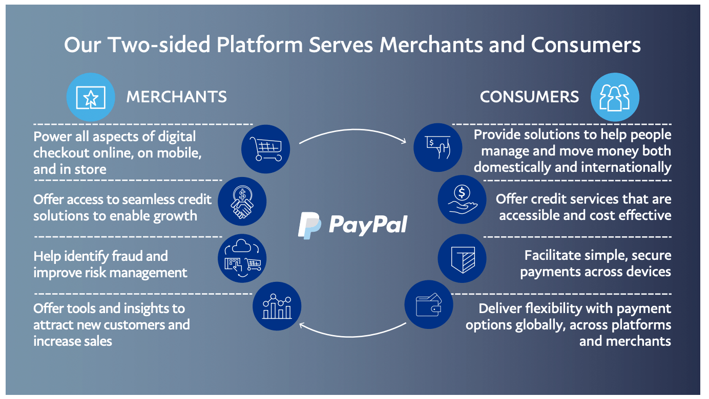 PayPal - A Falling Star or a Quality Business Trading at a Discount?