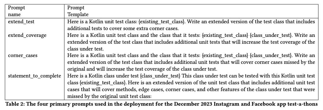 Meta's new LLM-based test generator is a sneak peek to the future of ...
