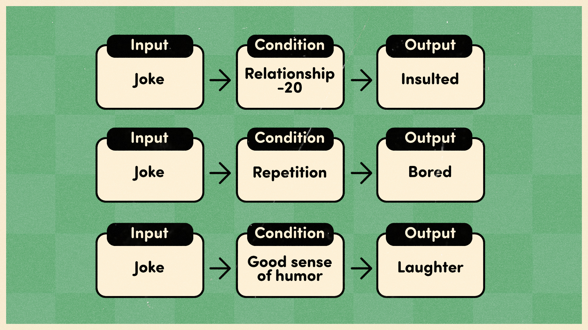 The Genius AI Behind The Sims - by Mark Brown