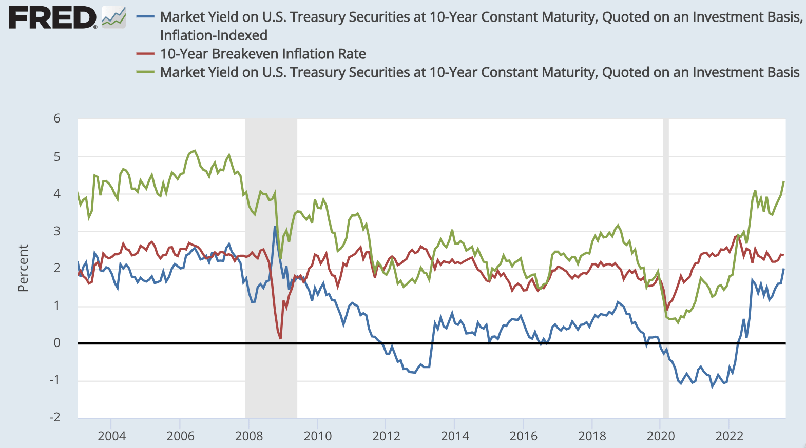 Understanding þe Current Stance of U.S. Monetary Policy