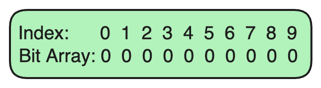 What are Bloom Filters and Where are they Used?