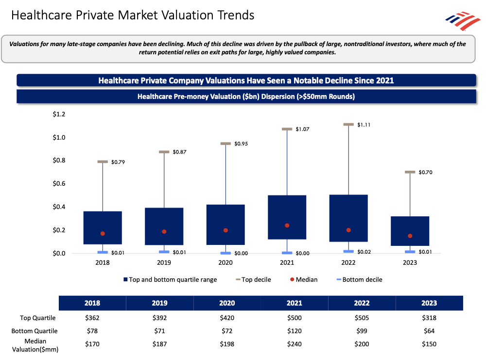 Epoch 32: RESTORE BIOTECH IN 2024 - BowTiedBiotech