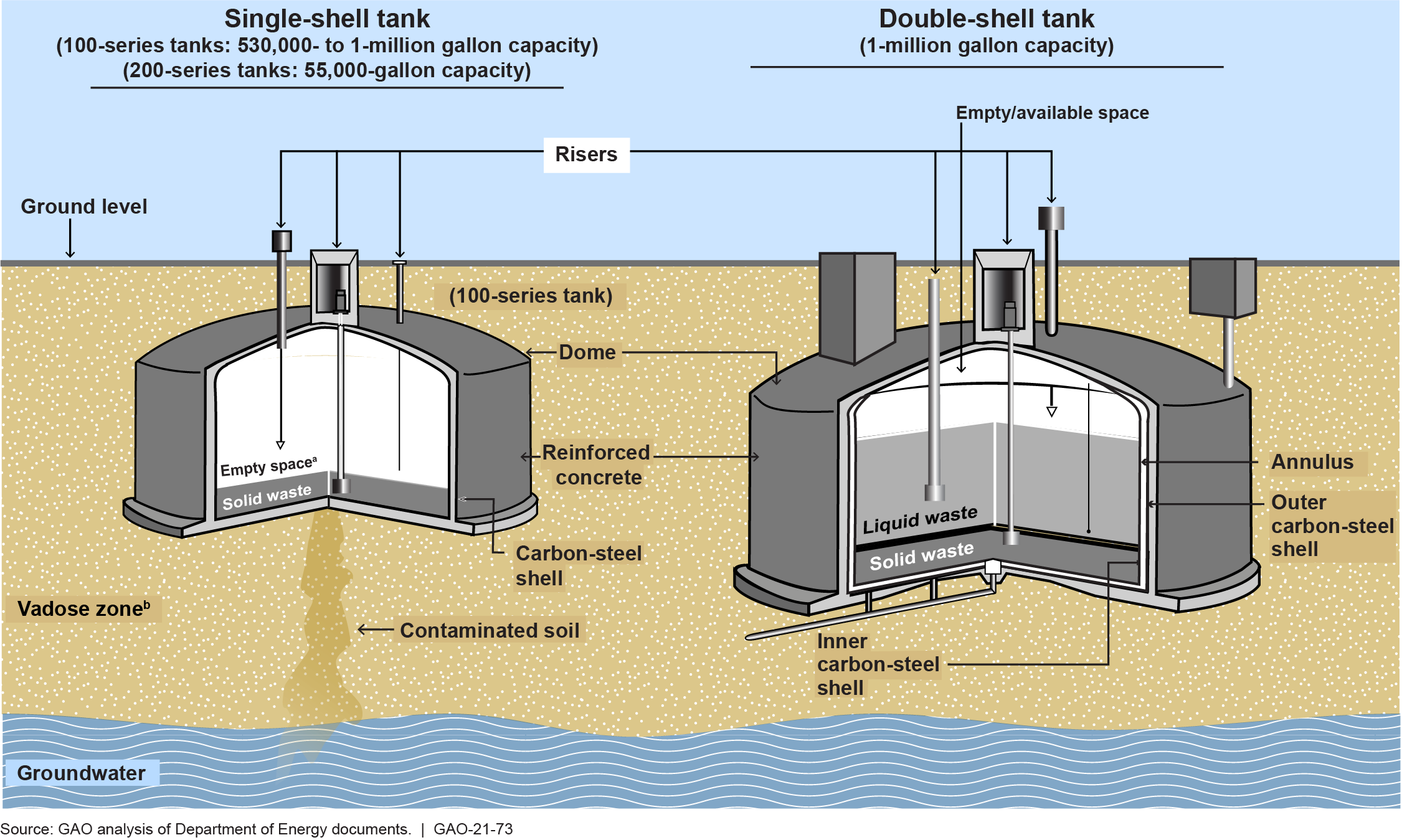You want nuclear waste? I'll show you nuclear waste.