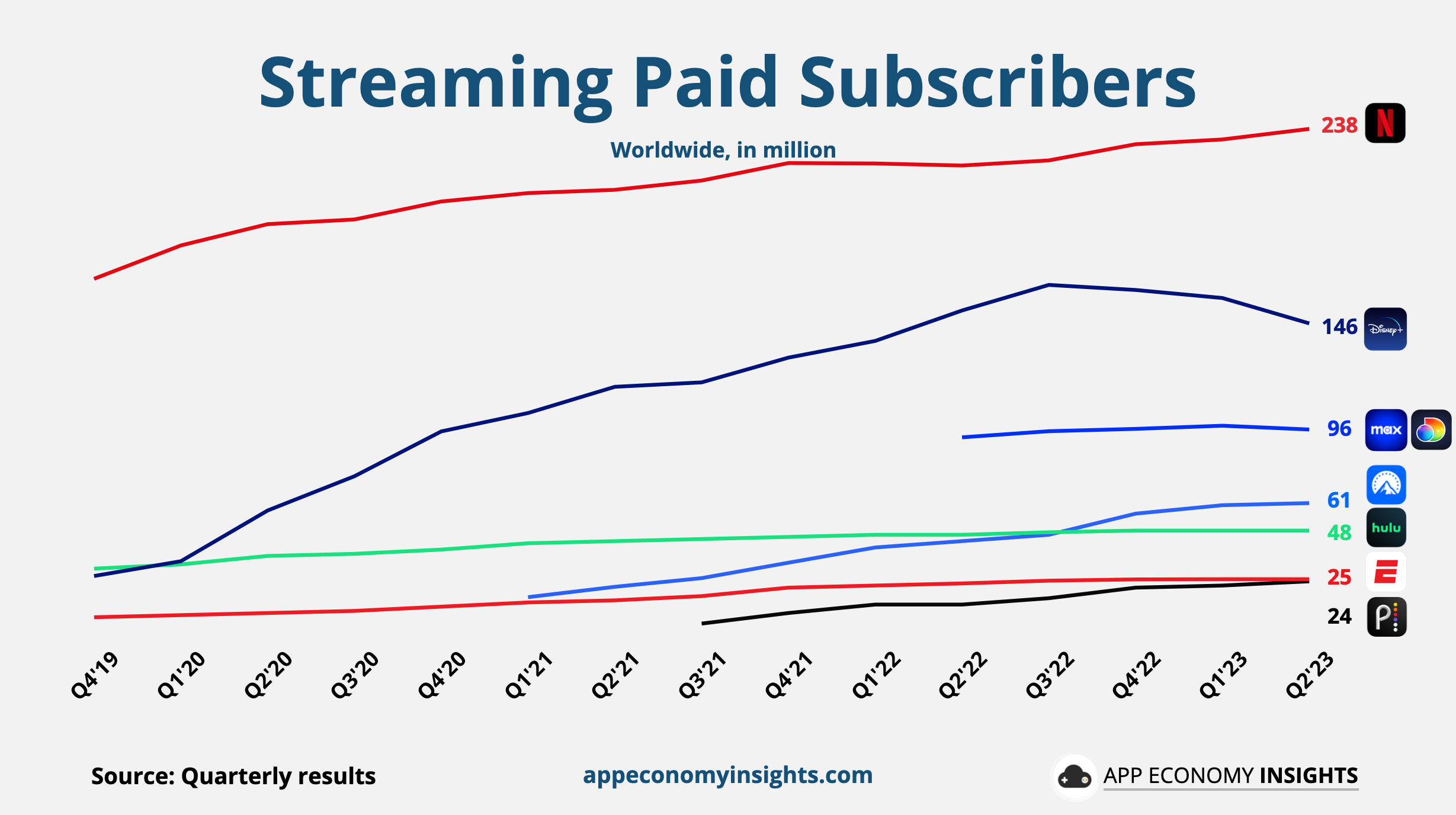 🎬 Streaming Giants Earnings - by App Economy Insights