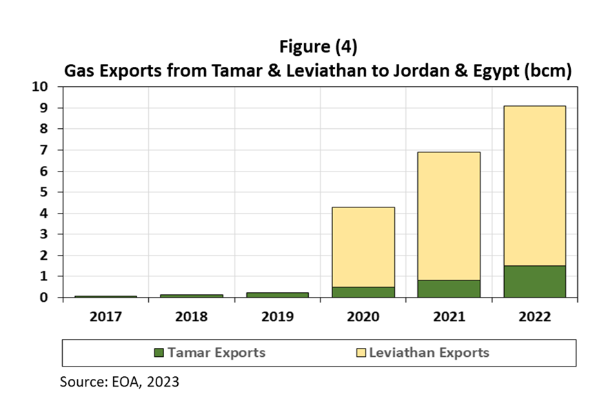 Implications of Suspended Production at Israel’s Tamar Gas Field